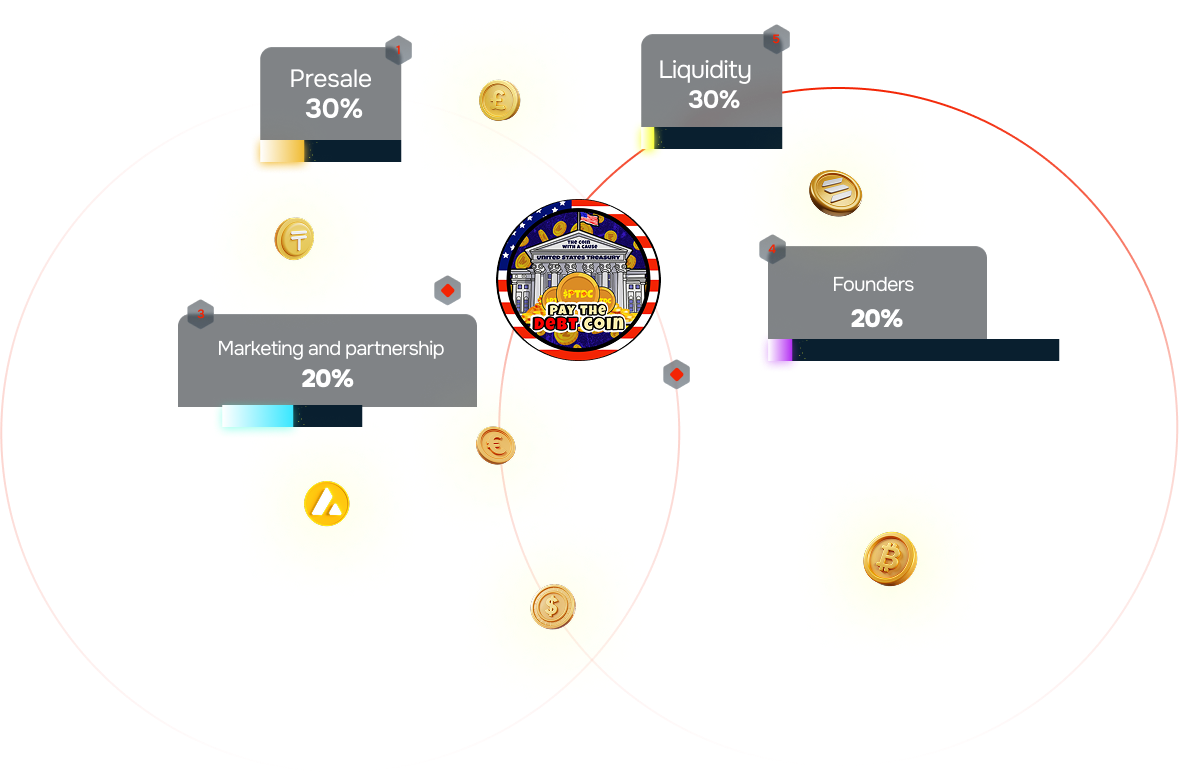 Pay The Debt Coin | $PTDC - The Patriotic Meme Coin With a Purpose